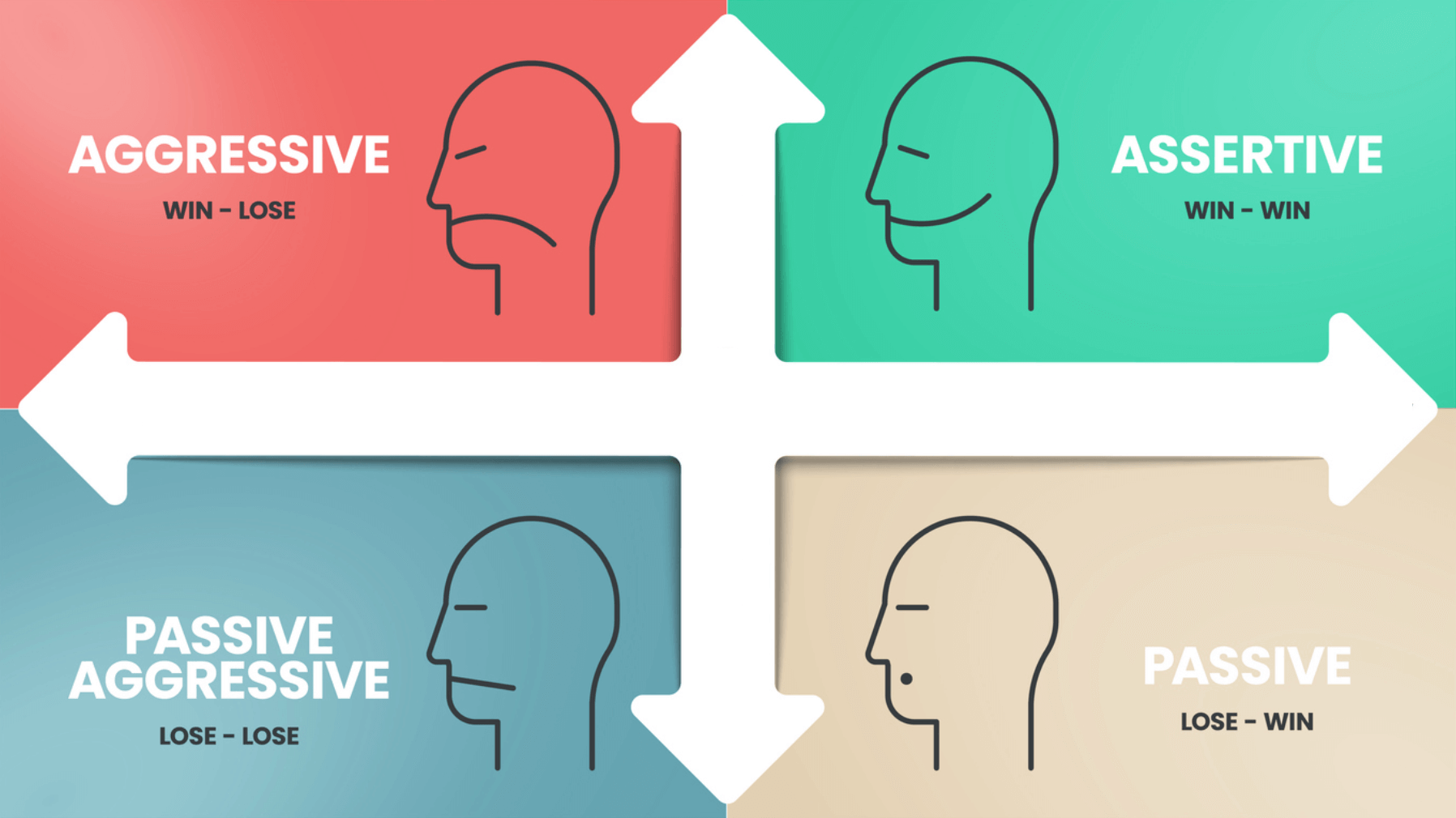 Comportamento Passivo-Aggressivo: cos’è, segnali e come gestirlo